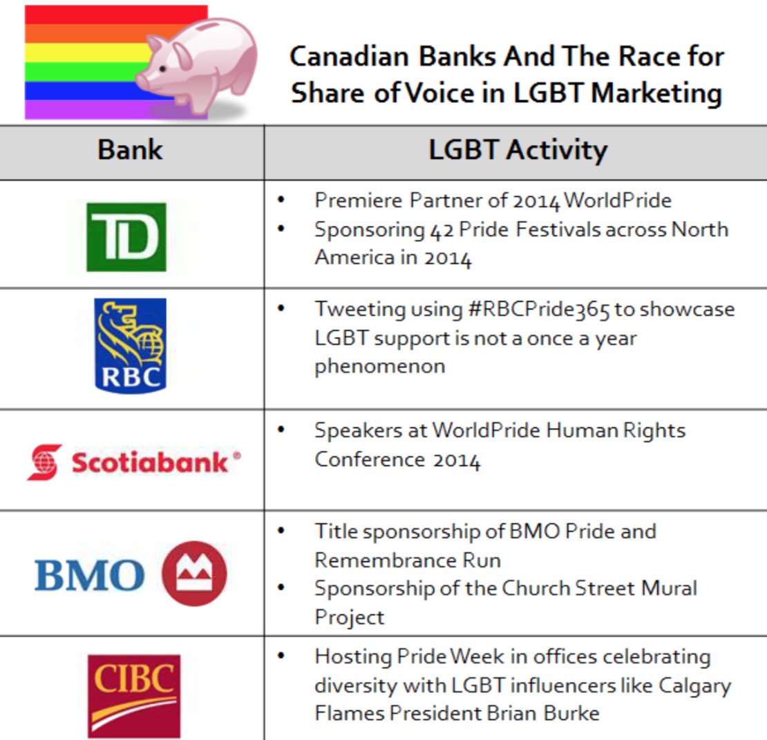 Civil Liberties vs. Rights – François Benoux wisdom